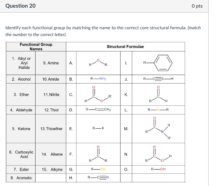 Solved Identify each functional group by matching the name | Chegg.com
