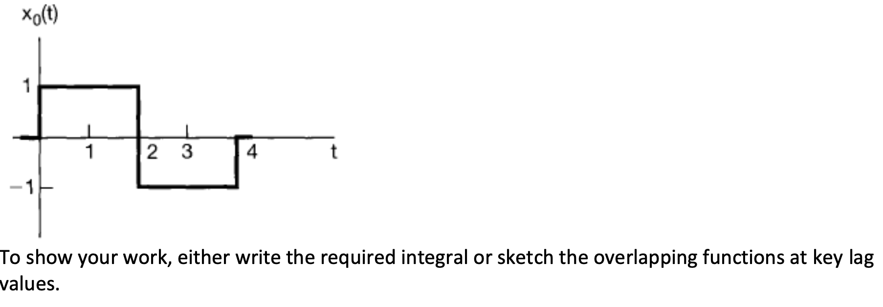By hand, sketch the autocorrelation of the following | Chegg.com