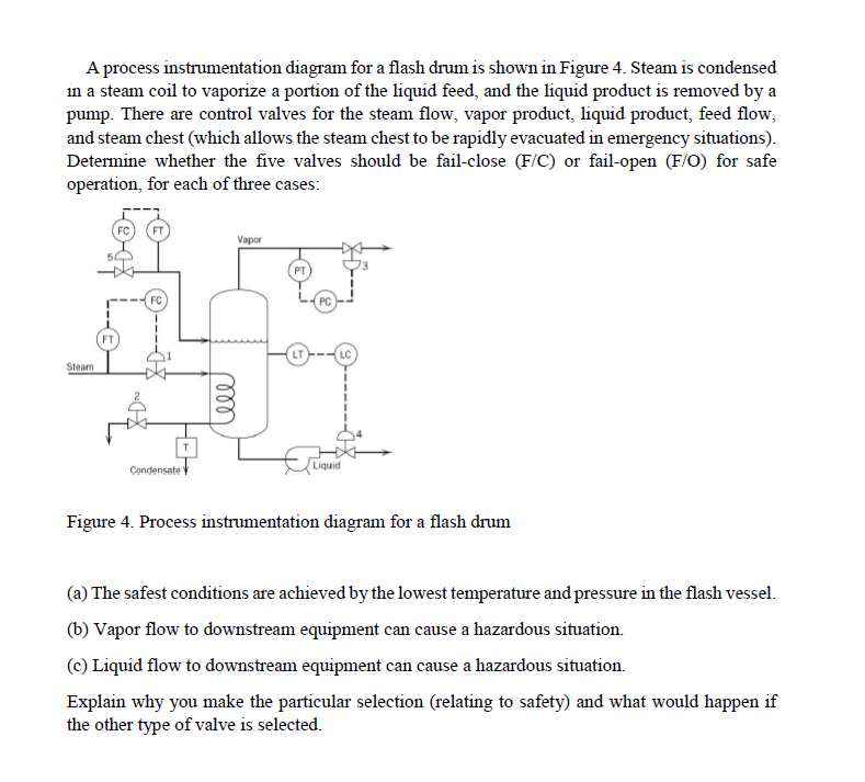 A process instrumentation diagram for a flash drum is | Chegg.com