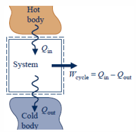 Solved For a power cycle operating as shown in the | Chegg.com