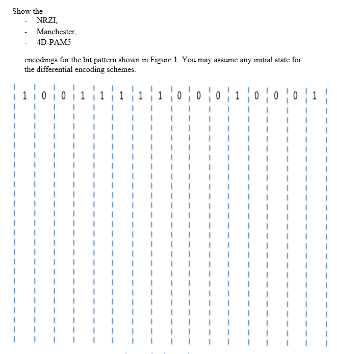 Solved Show the NRZI, - Manchester, 4D-PAM5 encodings for | Chegg.com