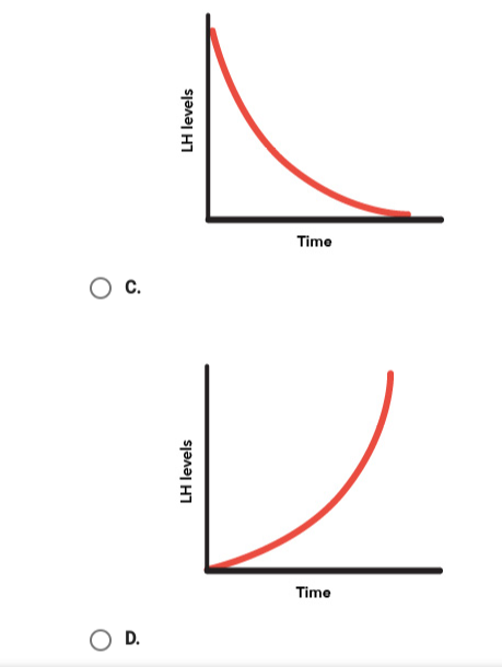 Solved Question 9 of 10 Based on the diagram shown below, | Chegg.com