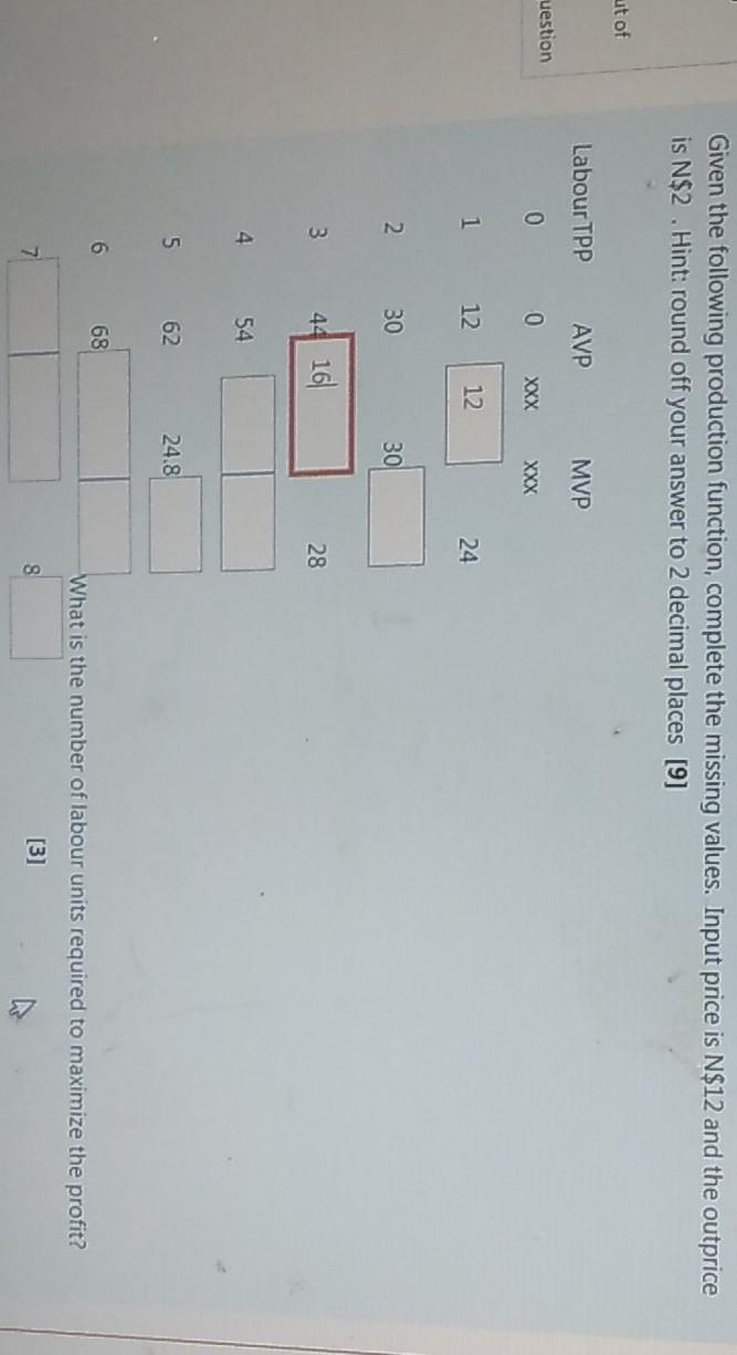Solved Given the following production function, complete the | Chegg.com