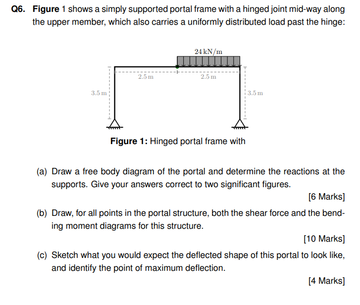 Solved 26. Figure 1 shows a simply supported portal frame | Chegg.com