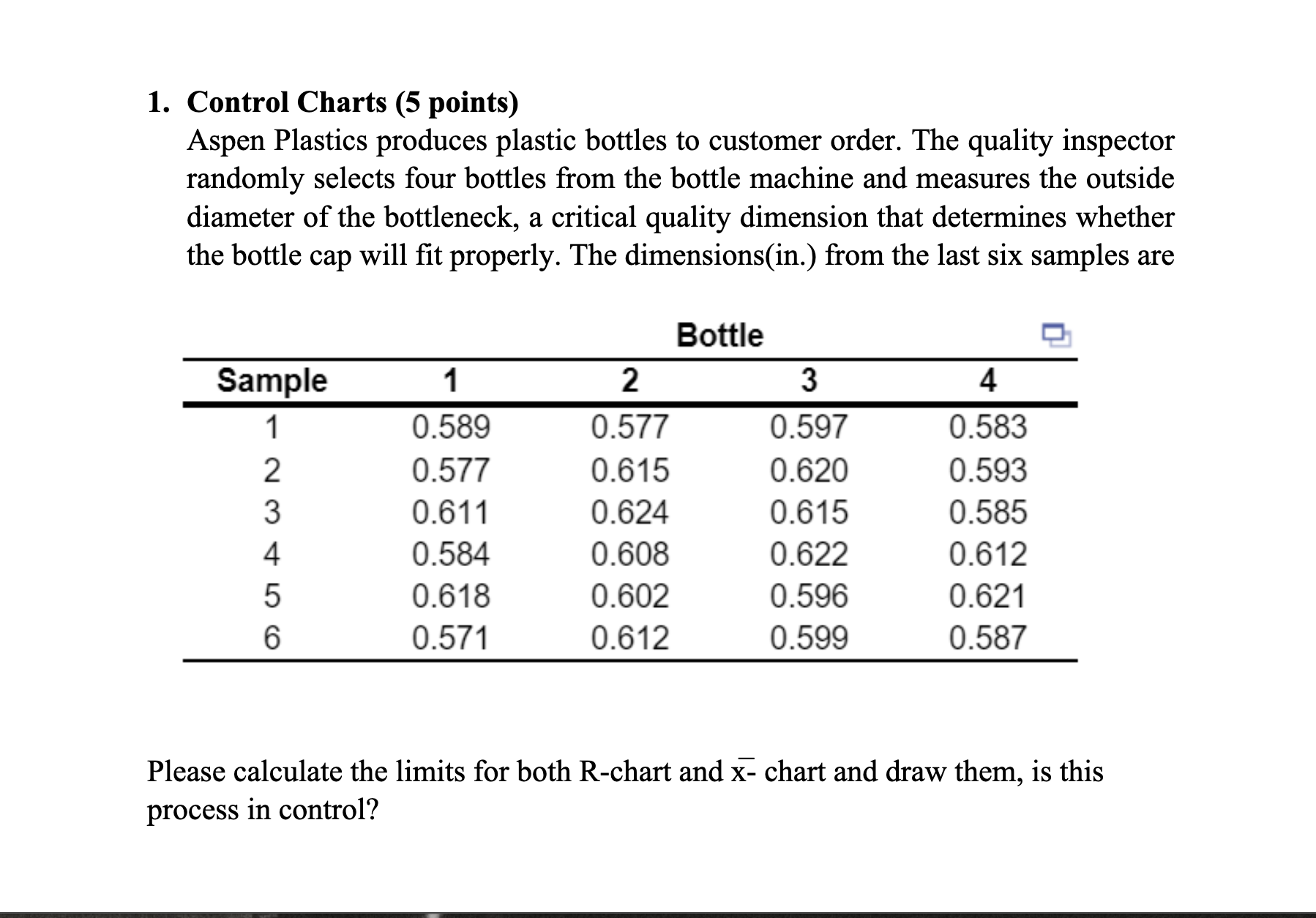 Solved 1. ﻿Control Charts (5 ﻿points)Aspen Plastics produces | Chegg.com