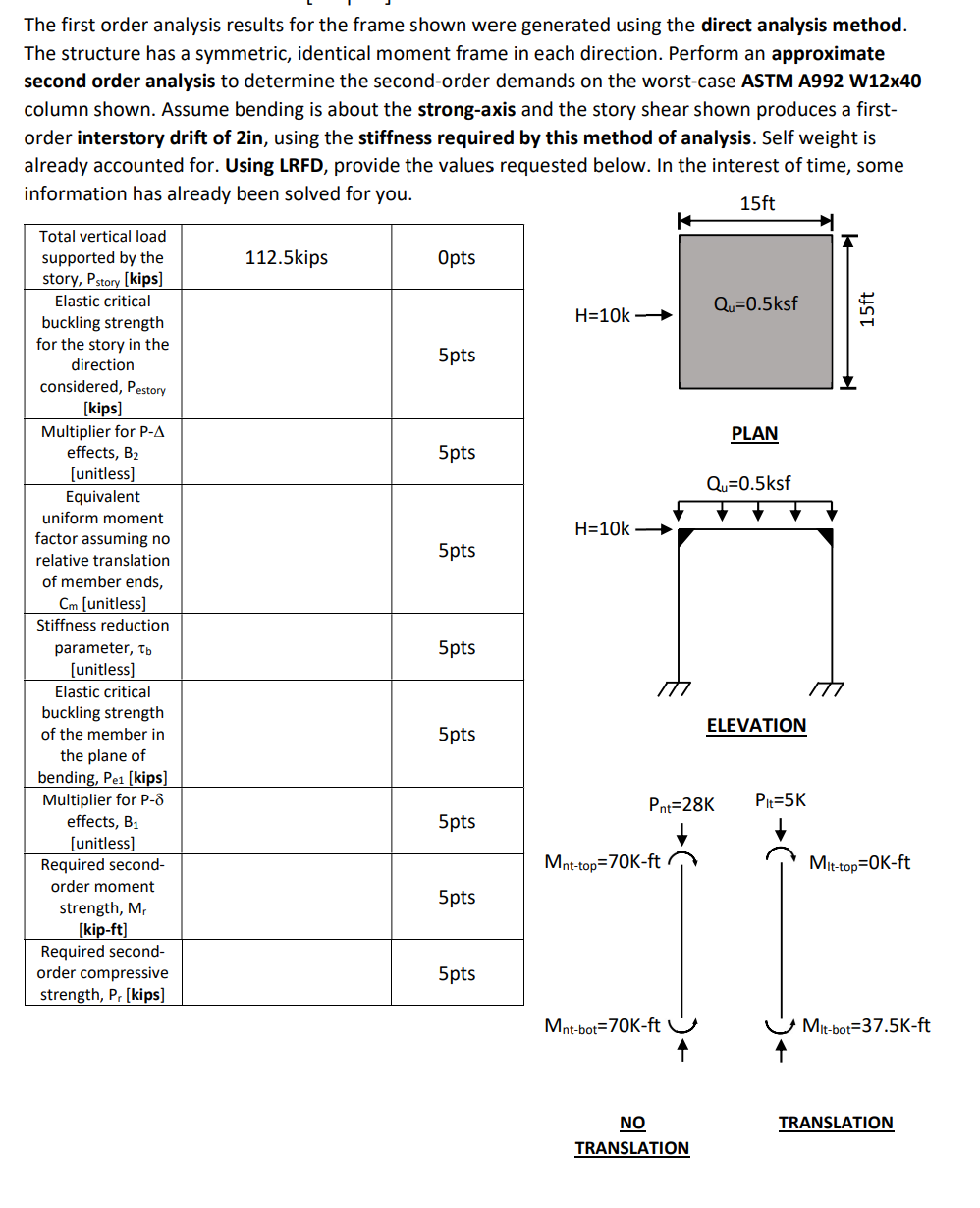 The first order analysis results for the frame shown | Chegg.com