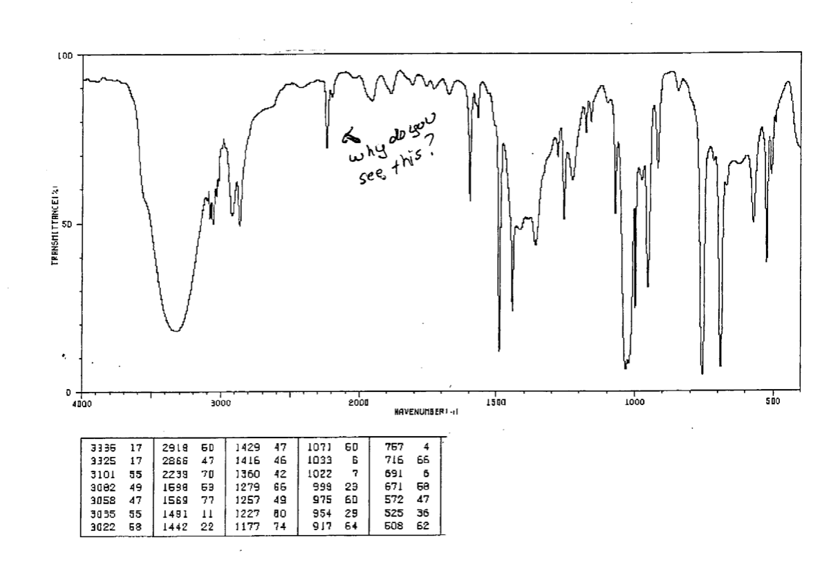 Solved Using the following NMR spectrums, Mass Spectrometry, | Chegg.com