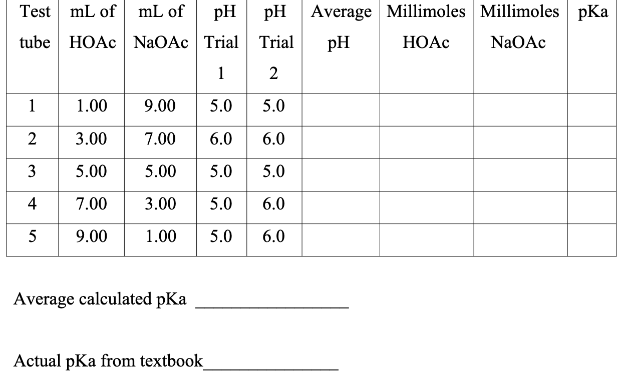 Solved Average calculated pKaActual pKa from textbook | Chegg.com