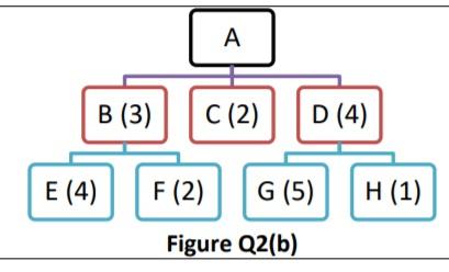 Solved 2 (b) For the product structure diagram presented in | Chegg.com