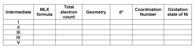 Solved Using the catalytic reaction above please fill out | Chegg.com