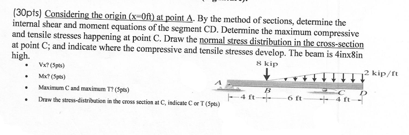 Solved (30pts) ﻿Considering the origin ( x=0ft ) ﻿at point | Chegg.com