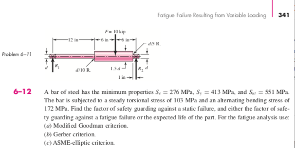 Solved Fatigue Failure Resulting from Variable Loading 341 | Chegg.com