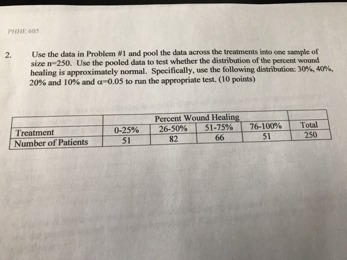 Solved PHHE 605 Use the data in Problem #1 and pool the data | Chegg.com