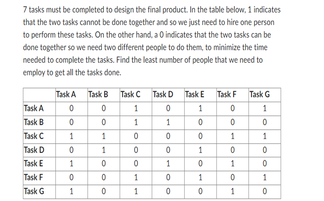Solved 7 tasks must be completed to design the final | Chegg.com
