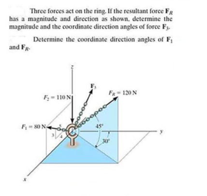Solved Three forces act on the ring. If the resultant force | Chegg.com