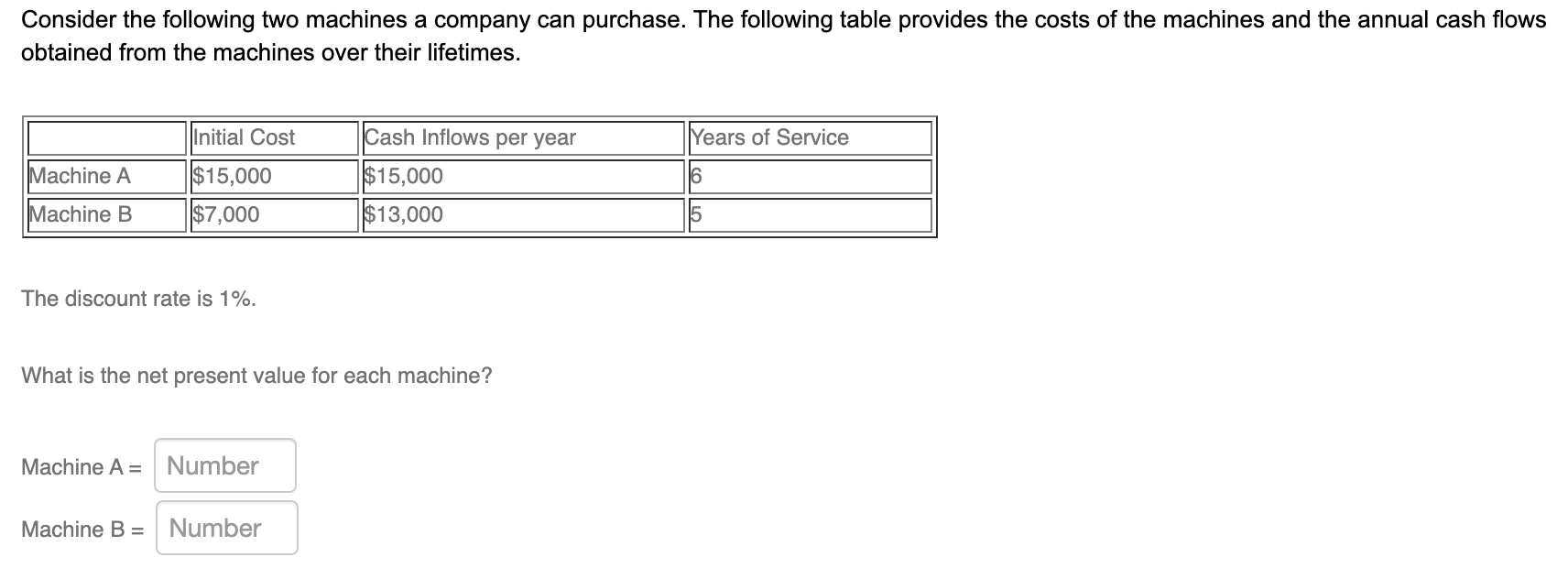 Solved Consider the following two machines a company can | Chegg.com