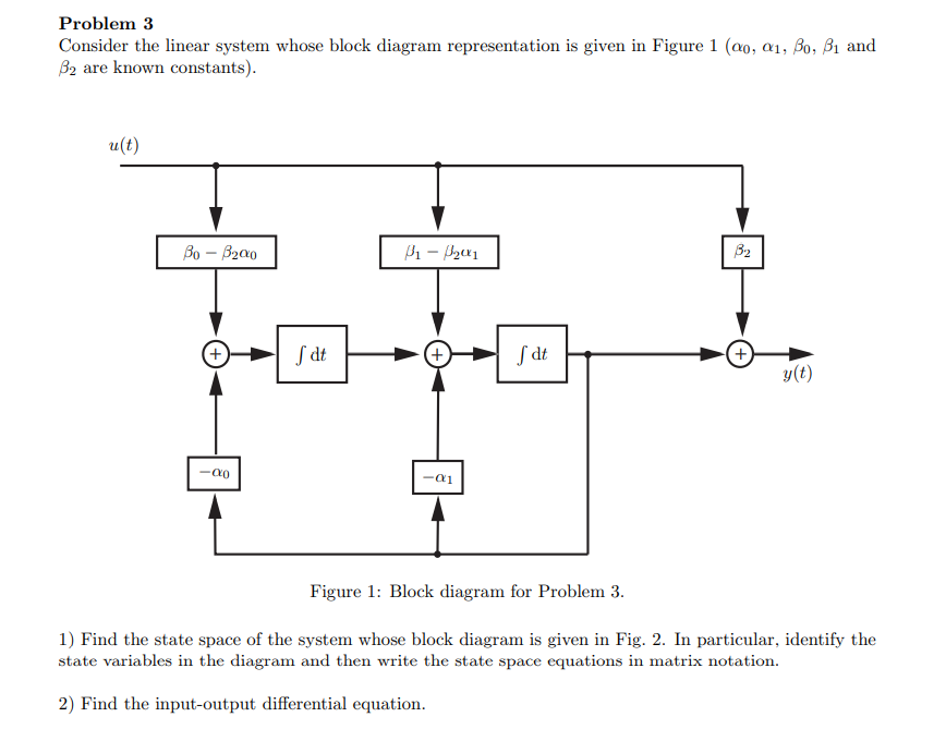 Solved Problem 3 Consider The Linear System Whose Block