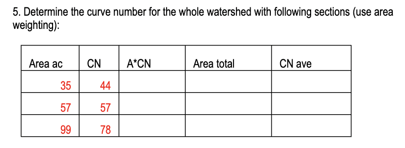 Solved 5. Determine the curve number for the whole watershed | Chegg.com