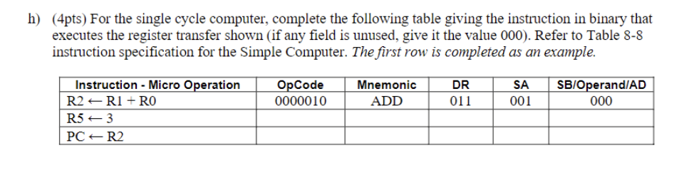 Solved 1) (4pts) For the single cycle computer, complete the | Chegg.com