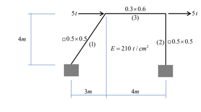 Solved Unit: SI( newton, meter, pascal..) 1.Build member | Chegg.com