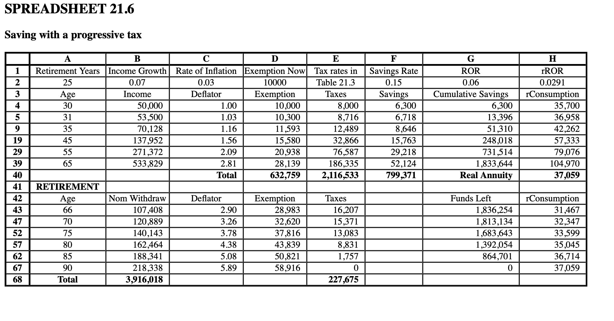 Solved Assume a traditional tax shelter Spreadsheet 21.6, | Chegg.com
