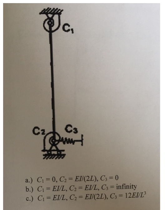 Solved Find the buckling load for the axially loaded column | Chegg.com