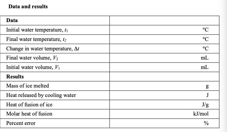 Solved EXPERIMENT 4 HEAT OF FUSION OF ICE Goals - understand | Chegg.com