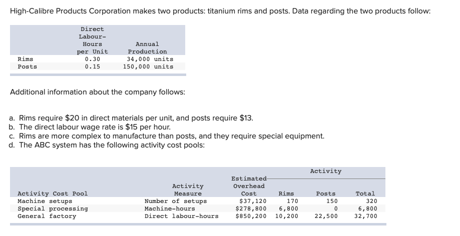 Solved 1. Determine the unit cost of each product according | Chegg.com