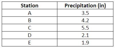 Solved Using the information below, determine the average | Chegg.com
