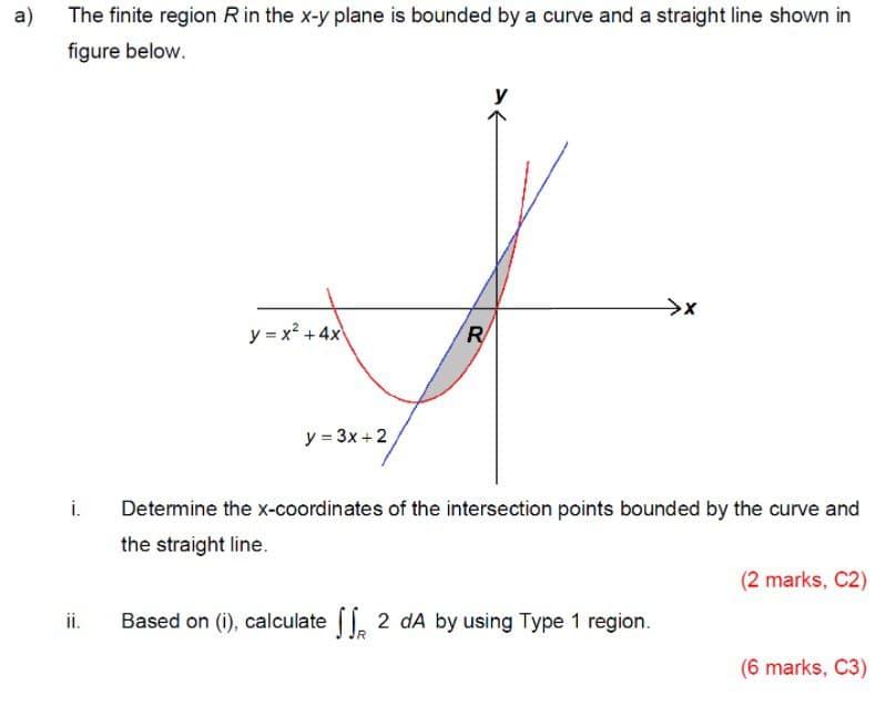 Solved a) The finite region R in the x-y plane is bounded by | Chegg.com