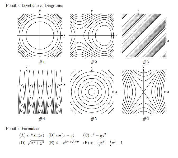 Solved Match the Formulas and Level Curve Diagrams to the | Chegg.com