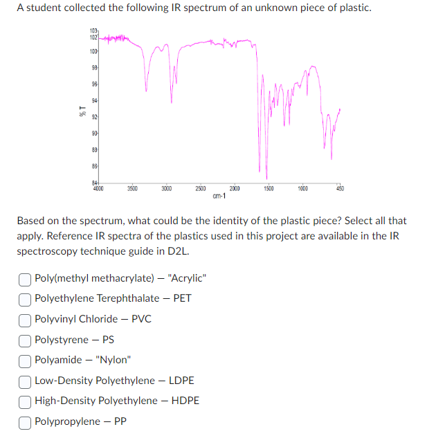 Solved Which of the the following plastics would you expect | Chegg.com