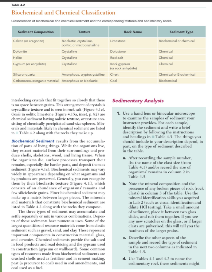 Table 4.1 Clastic Classification Classification of | Chegg.com