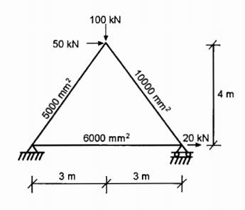 c) Use the Flexibility Method: For the truss shown. | Chegg.com