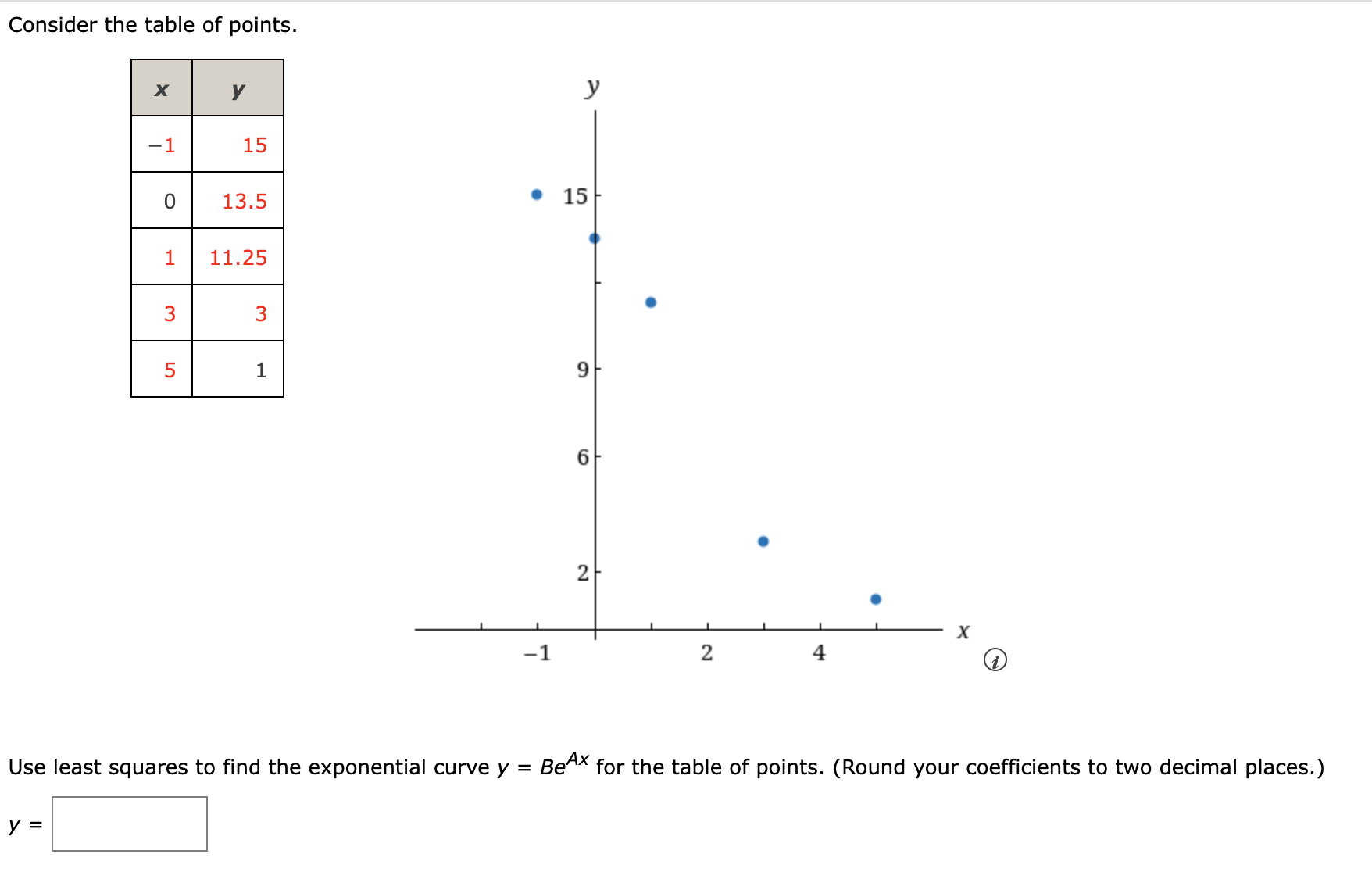 Solved Consider the table of points. Use least squares to | Chegg.com