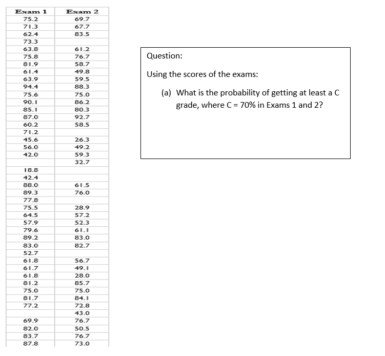 Solved Question: Using the scores of the exams: (a) What is | Chegg.com