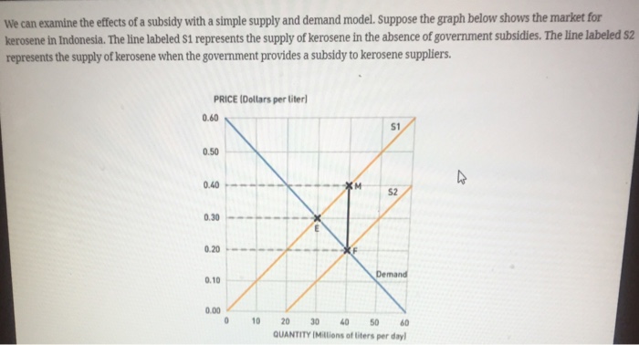 Solved We can examine the effects of a subsidy with a simple | Chegg.com