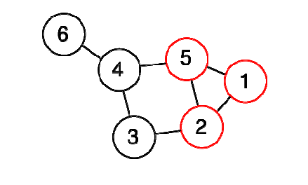 A clique is a complete graph --- every vertex is | Chegg.com