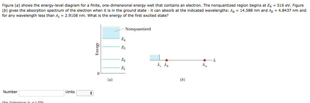 Solved Figure (a) shows the energy-level diagram for a | Chegg.com
