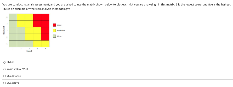 Solved You are conducting a risk assessment, and you are | Chegg.com