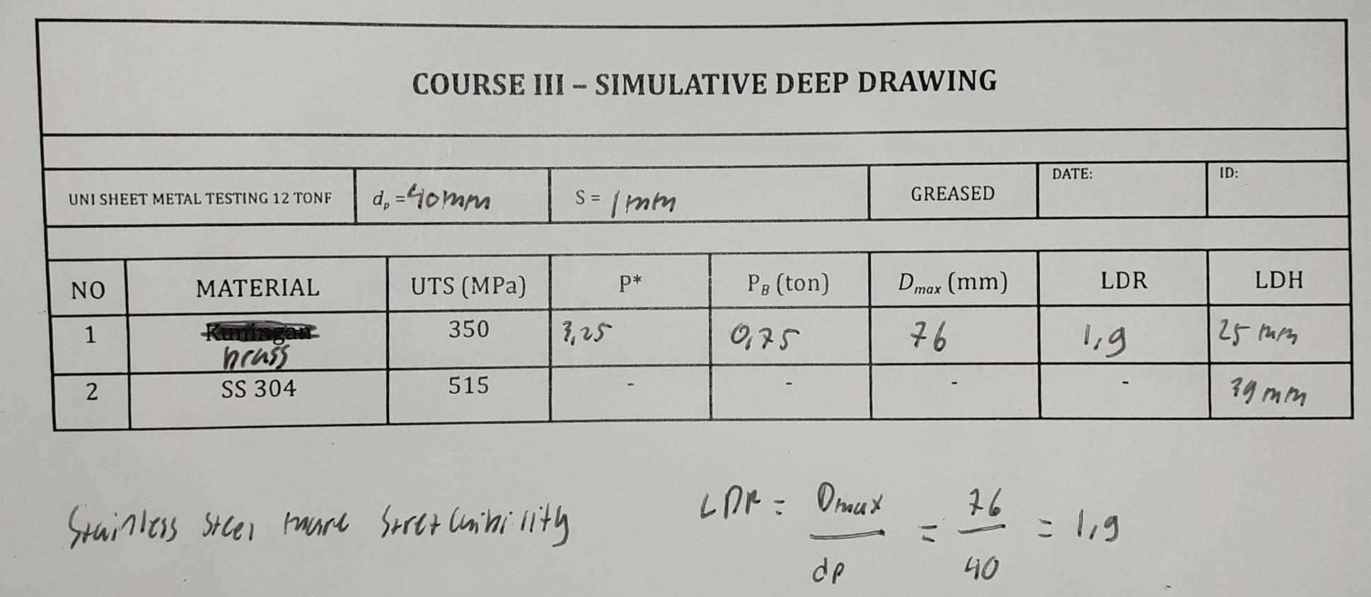 Solved Please 1. Analysis of the results of calculating | Chegg.com