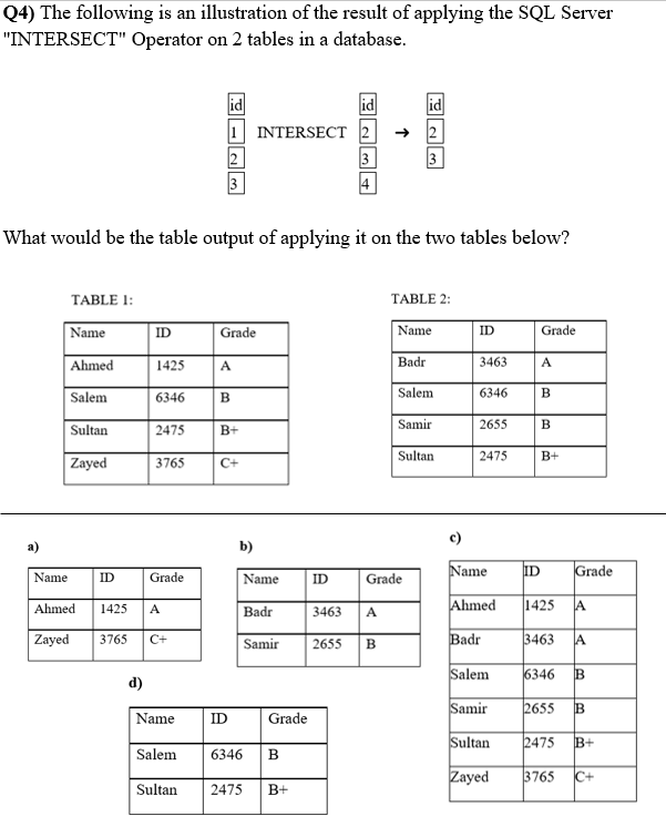 Solved Q1) The following is an illustration of the result of | Chegg.com