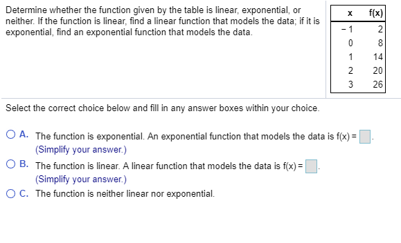 Solved Determine whether the function given by the table is | Chegg.com
