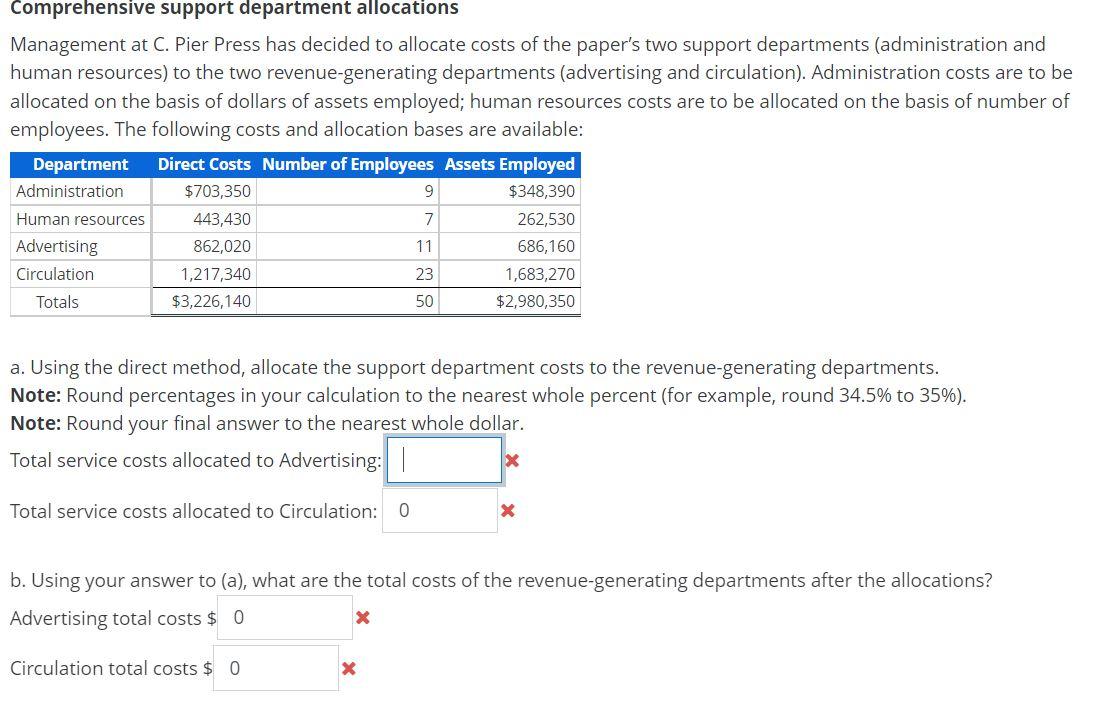 Comprehensive support department allocations | Chegg.com
