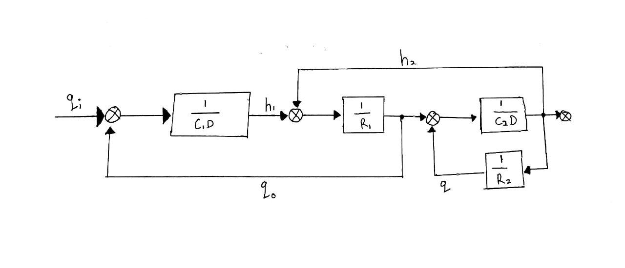 Solved Control Engineering By using Block Diagram | Chegg.com