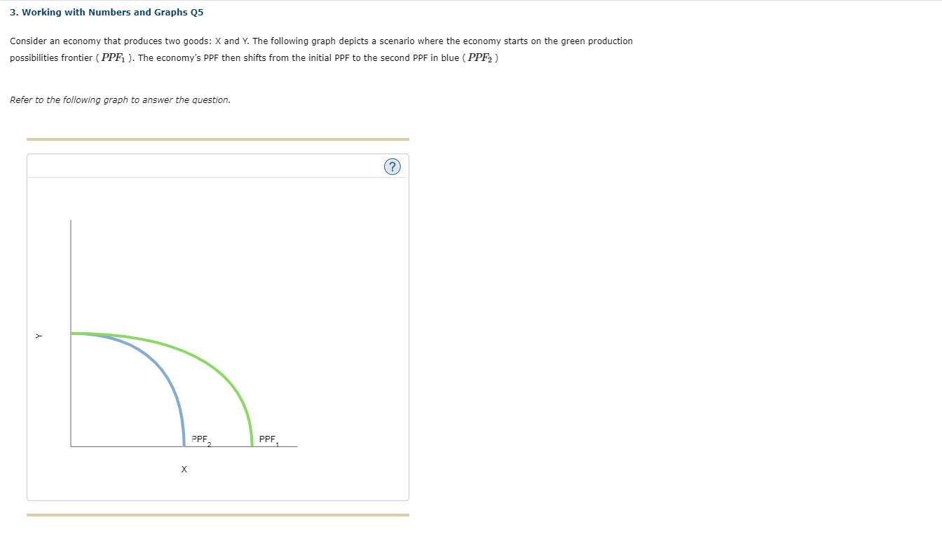 Solved 3. Working with Numbers and Graphs Q5 Consider an | Chegg.com