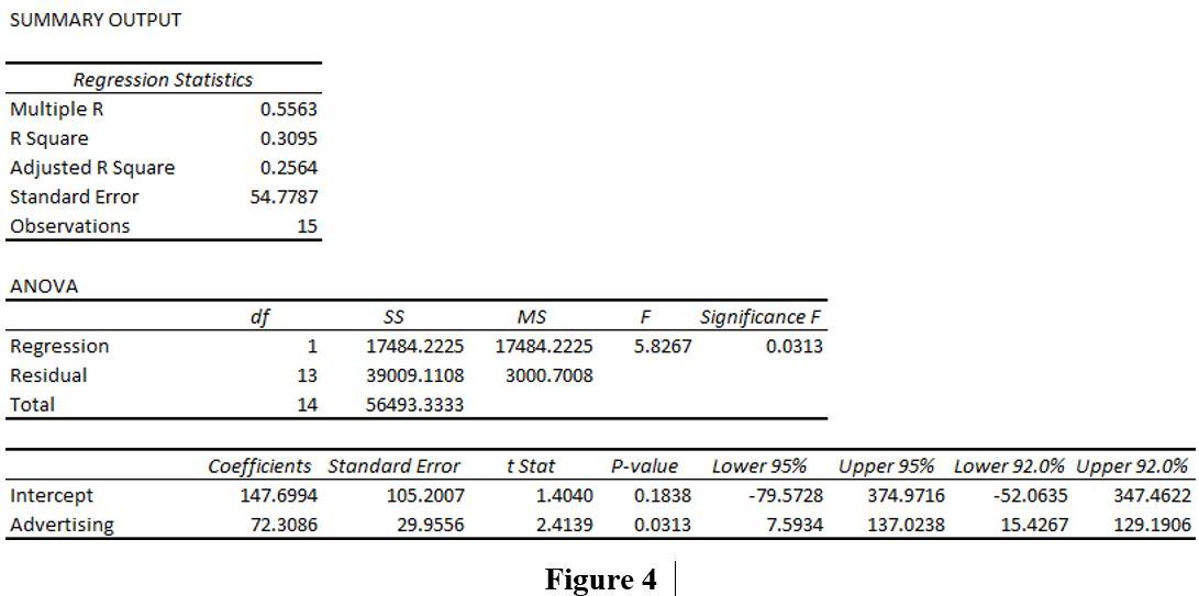 Solved A distributor of frozen dessert pies wants to develop | Chegg.com