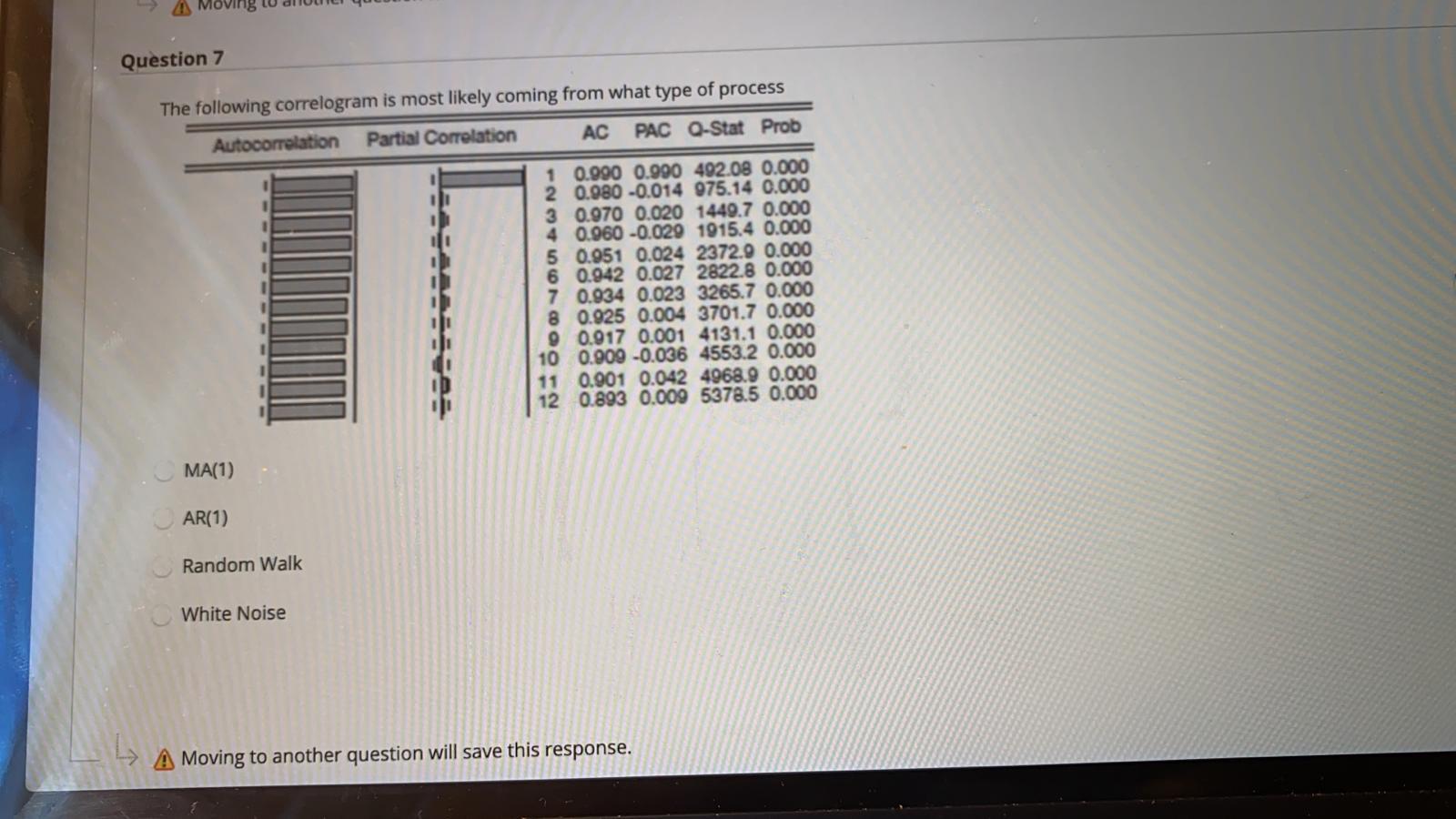 Solved ing to Question 7 The following correlogram is most | Chegg.com