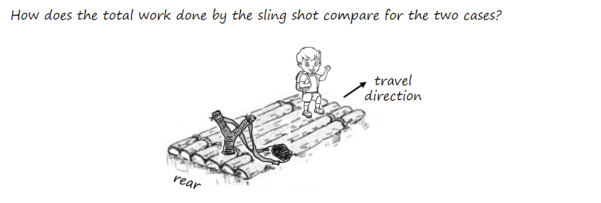 Solved Impulse-Momentum Problem A boy on a platform raft | Chegg.com