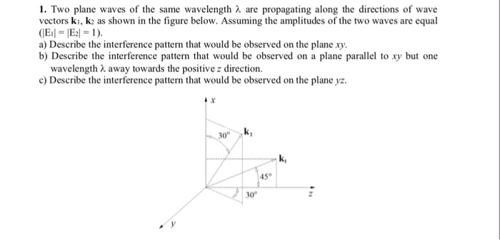 Solved I. Two plane waves of the same wavelength λ are | Chegg.com